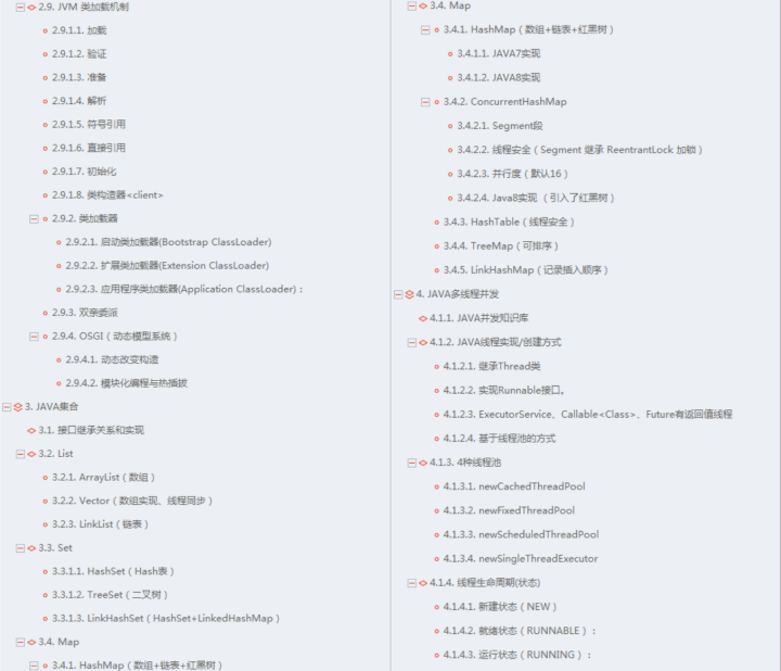 年薪百万Java架构手册：23个专题，1425页经典考点，吃透挑战P8岗 - 哔哩哔哩