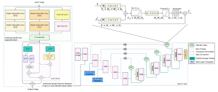 结合创新！11种多尺度特征融合方法，附论文和代码 - 哔哩哔哩
