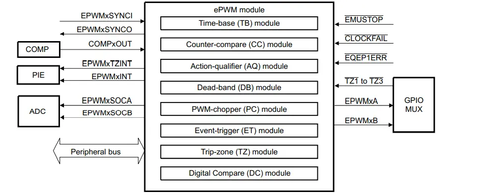 TMS320F28035使用学习系列分享（九）ePWM——楔 - 哔哩哔哩