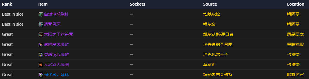 魔兽世界TBC怀旧服元素萨P4阶段BIS装备 - 哔哩哔哩