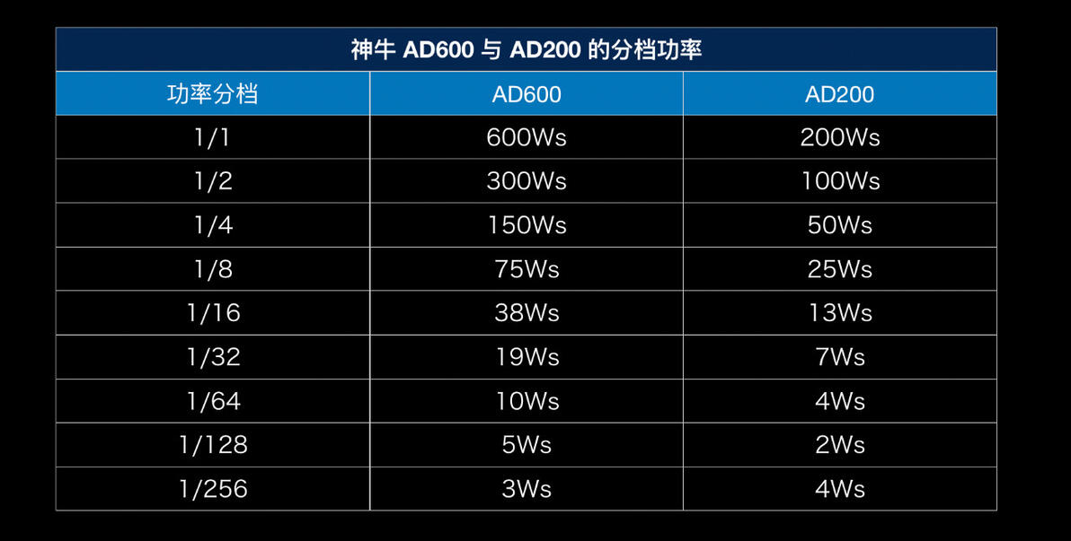 #15 闪灯功率单位换算 OneLight Workshop 0.1 图文版本更有趣！ - 哔哩哔哩
