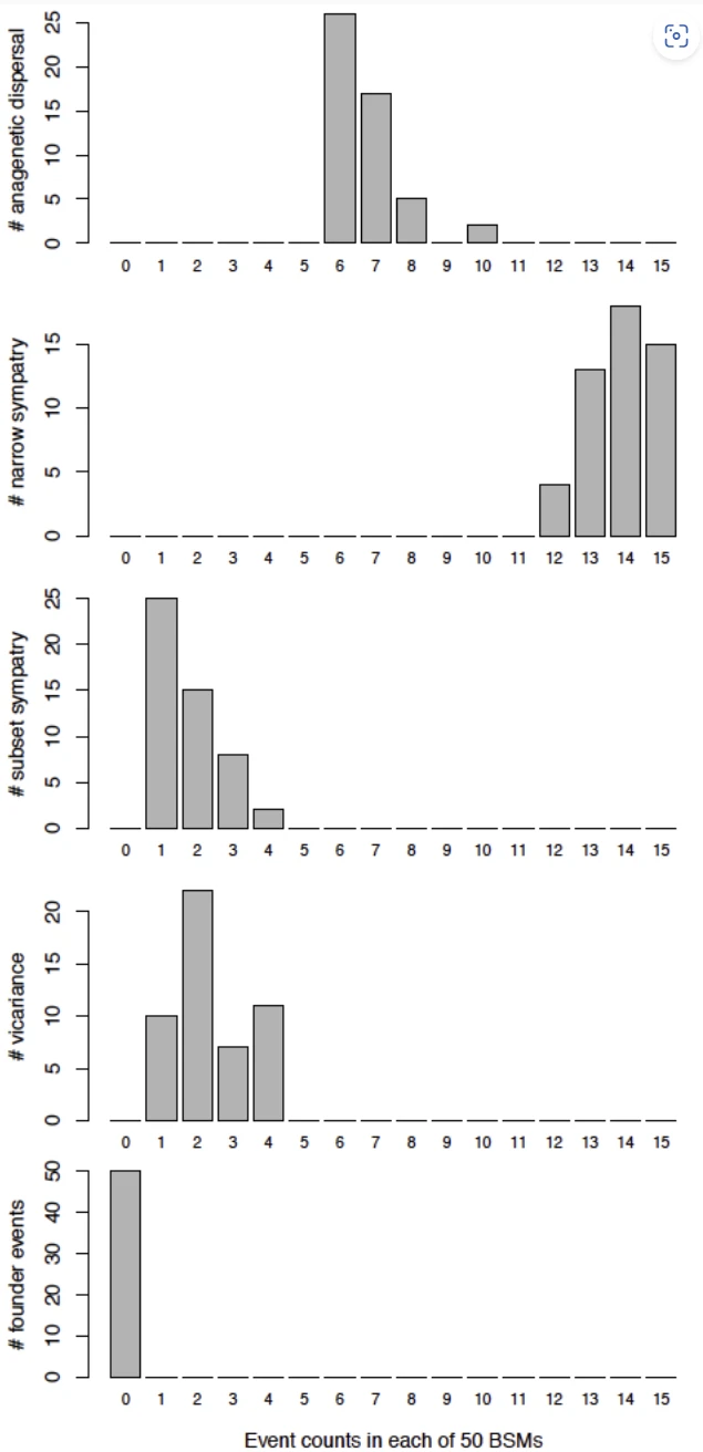 学习记录——R:BioGeoBEARS（四） - 哔哩哔哩