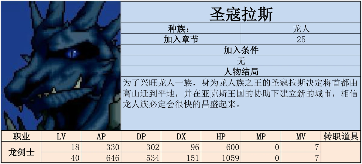 炎龙骑士团2 黄金城之谜 ( Flame Dragon 2－Legend of Golden Castle ) 攻略 - 哔哩哔哩