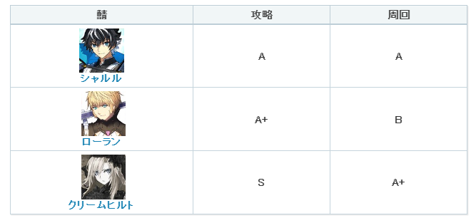 FGO2.65一池节奏榜评分：飞嫂最高分！ - 哔哩哔哩