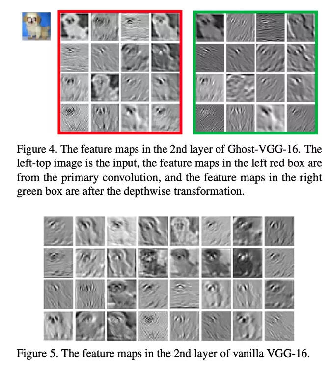 深度解读轻量网络GhostNet：不用训练、即插即用的CNN升级组件究竟如何实现？ - 哔哩哔哩