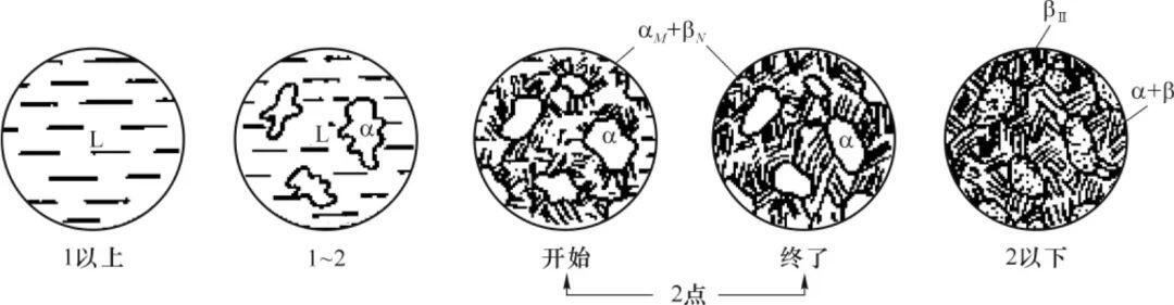 TEM（透射电镜）测试晶体知识——共晶相图 - 哔哩哔哩