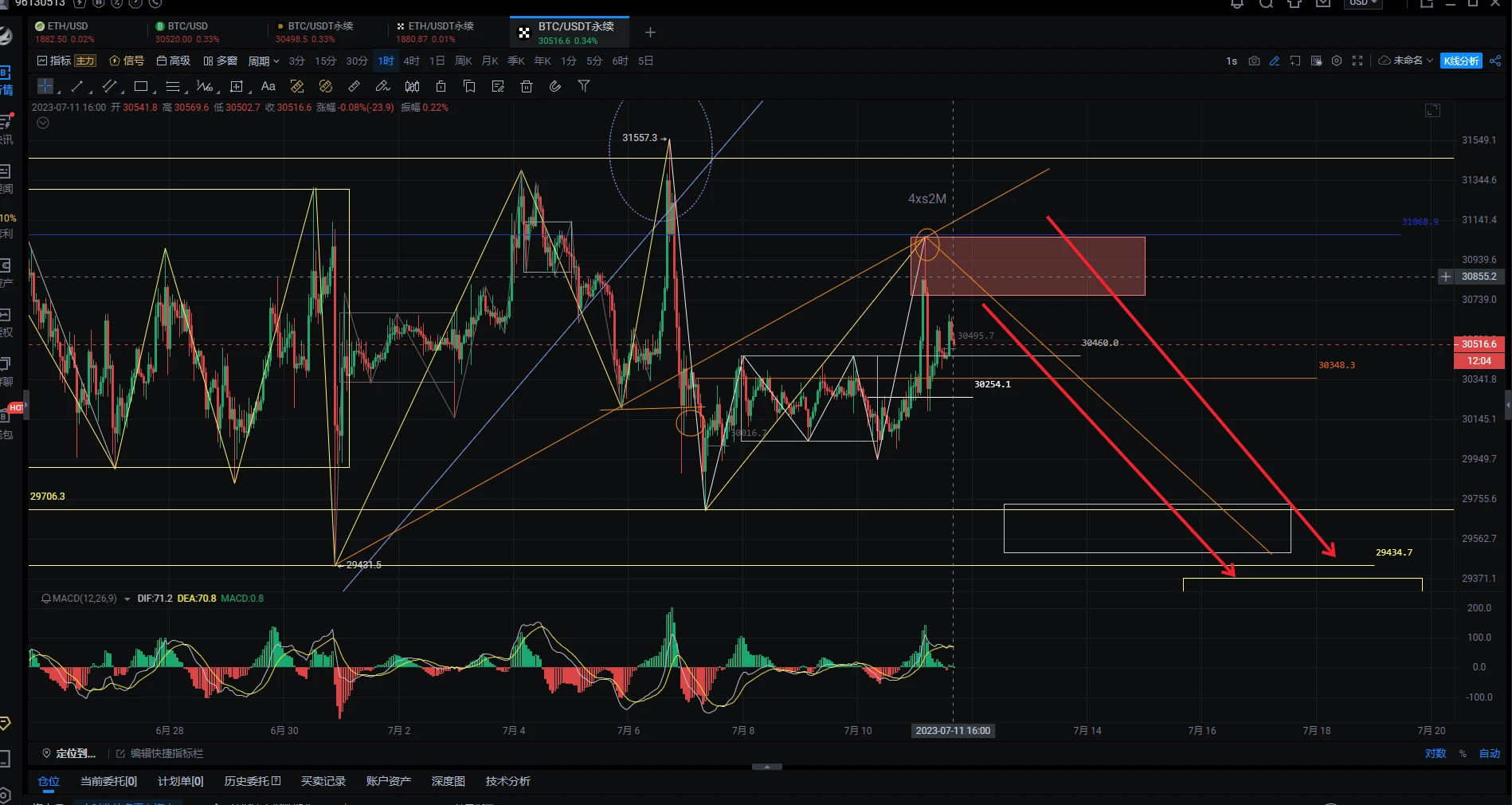 btc4小时级别2卖，暂时以反弹空的思路做单 - 哔哩哔哩