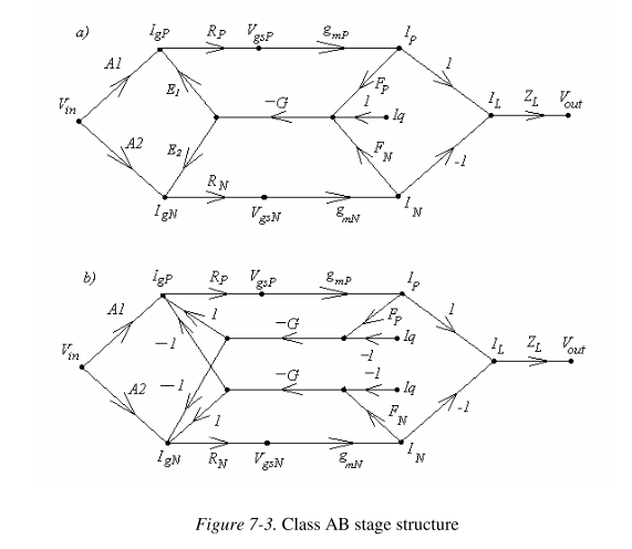 1224 Class AB输出的浮动电流源偏置问题 - 哔哩哔哩