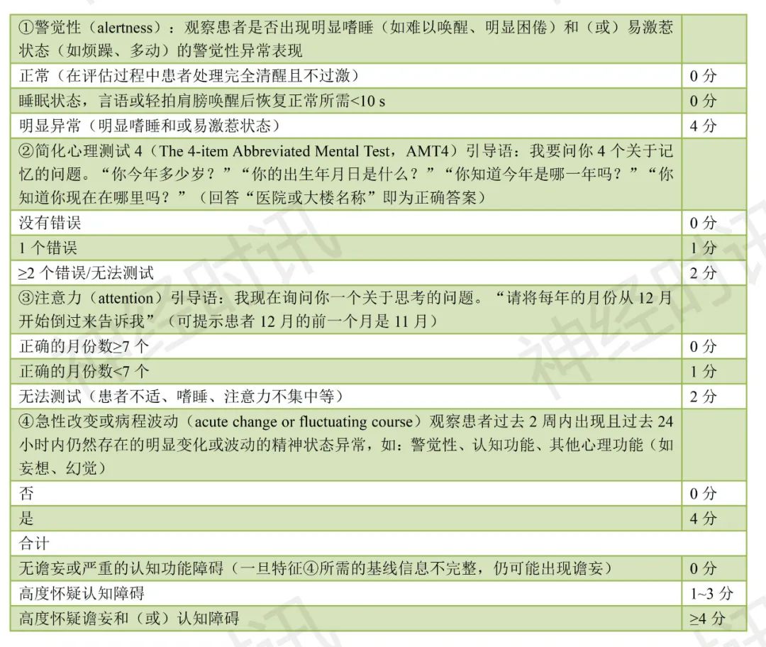 1图17表,快速了解谵妄相关量表,一文搞定! 哔哩哔哩