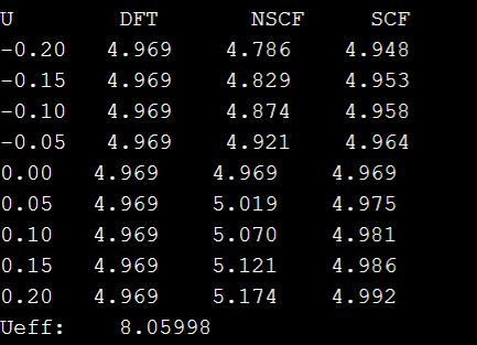 VASP基于线性响应近似的方法计算DFT+U的U值（有脚本，三分钟学会） - 哔哩哔哩