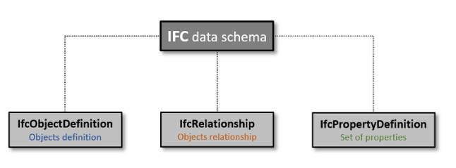IFC 模式（第 3 部分）：IfcPropertyDefinition - 哔哩哔哩