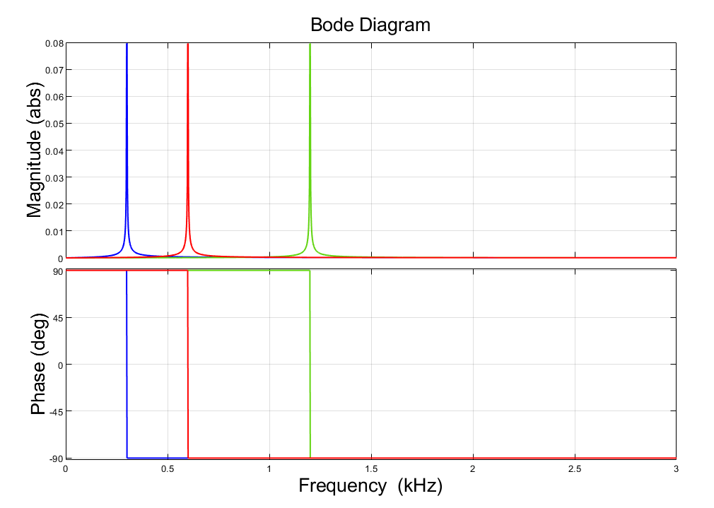 matlab中bode图作图程序笔记分享 - 哔哩哔哩