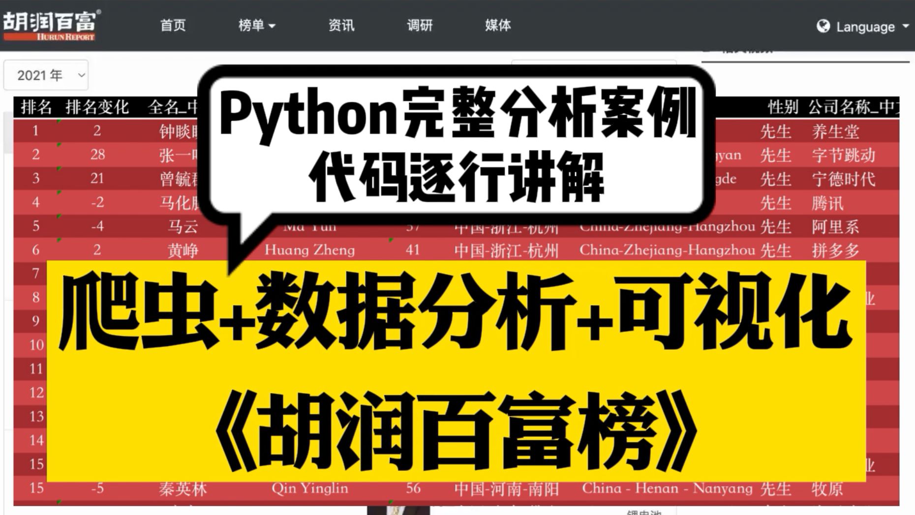 【爬虫数据分析数据可视化】python数据分析全流程《202x胡润百富榜》榜单数据！ 哔哩哔哩