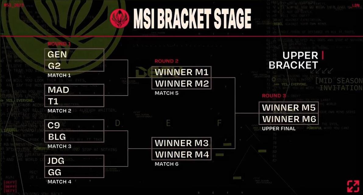 一图看懂MSI胜败分组赛，LPL最优路线：连胜四个Bo5夺冠！ - 哔哩哔哩