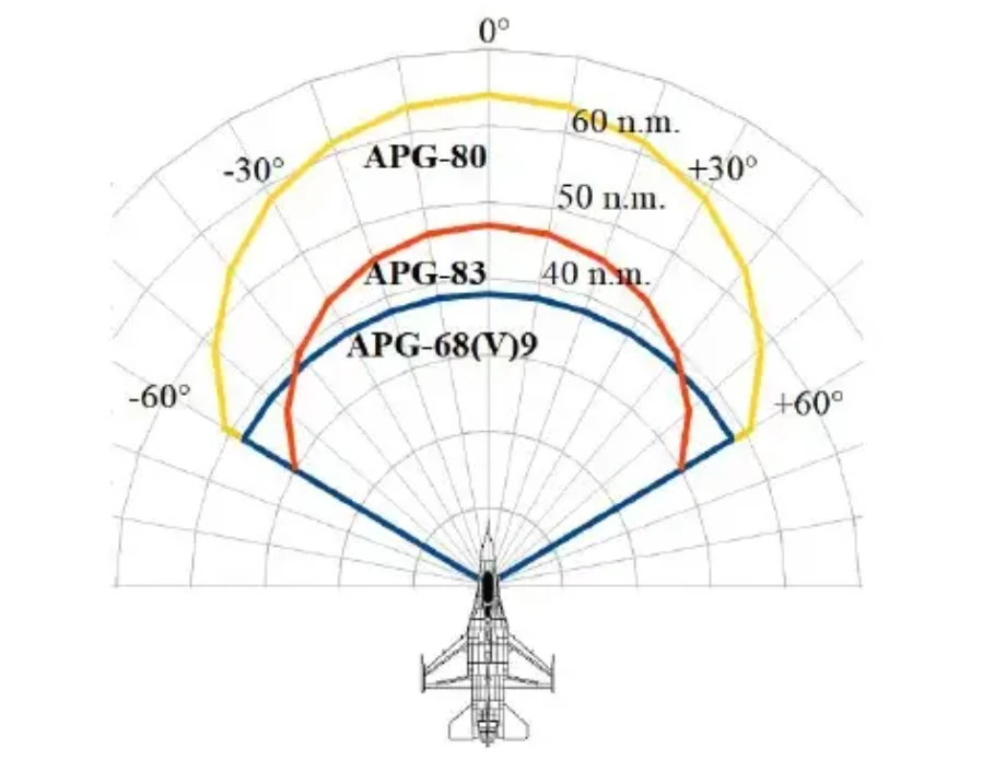 [Q&A.1]ESA知多少，055型，45型，GaN与GaAs，电子相位控制阵列雷达之长短 - 哔哩哔哩