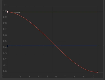 Unity Audio -- （3）创建3D音效 - 哔哩哔哩