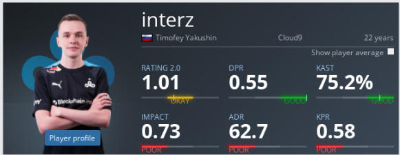 【CSGO】“辅助位”背后的真相？浅谈迷失在体系之外的interz - 哔哩哔哩