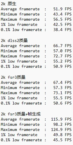 AMD FSR 3 上线，帧生成技术实测 - 哔哩哔哩