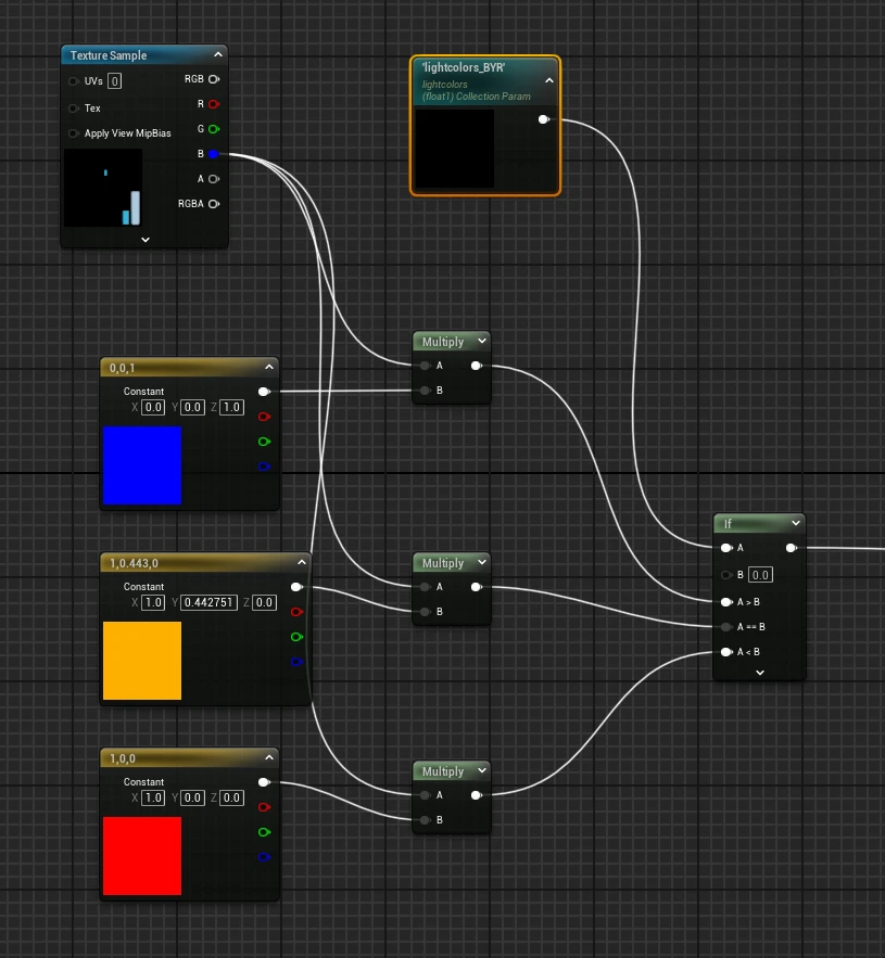 UE5学习笔记 (Material Parameter Collection - 哔哩哔哩