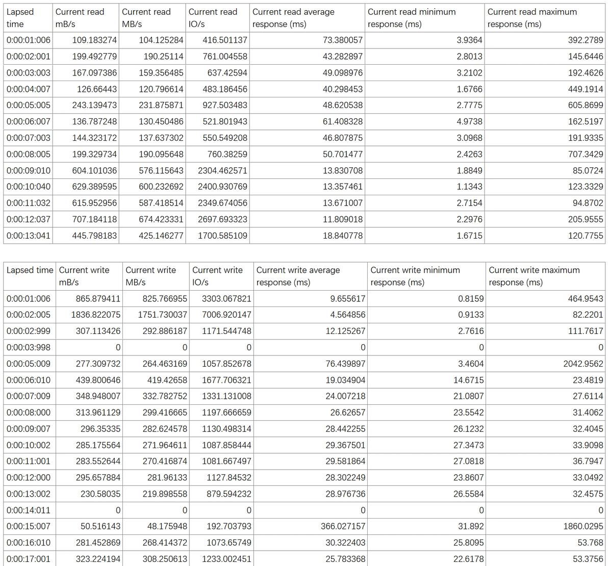 Windows10启用ISCSI的Multi-Path I/O功能及性能测试 - 哔哩哔哩