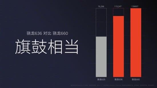 吊打红米note5，骁龙660＋4G＋64G，售价仅1399，又一次刷新性价比！ - 哔哩哔哩
