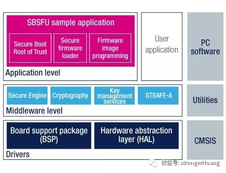 STM32加密保护工具 | STM32Trust介绍、解决方案 - 哔哩哔哩