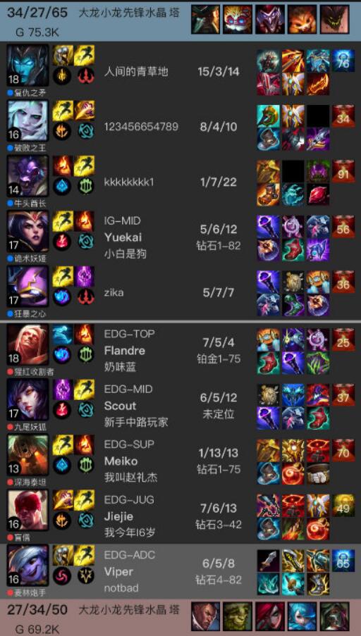 EDG训练赛不敌IG，meiko泰坦表现不佳引起网友议论 - 哔哩哔哩