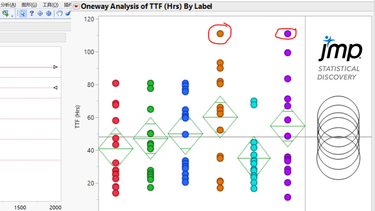 基于JMP的删失数据分析 - 哔哩哔哩