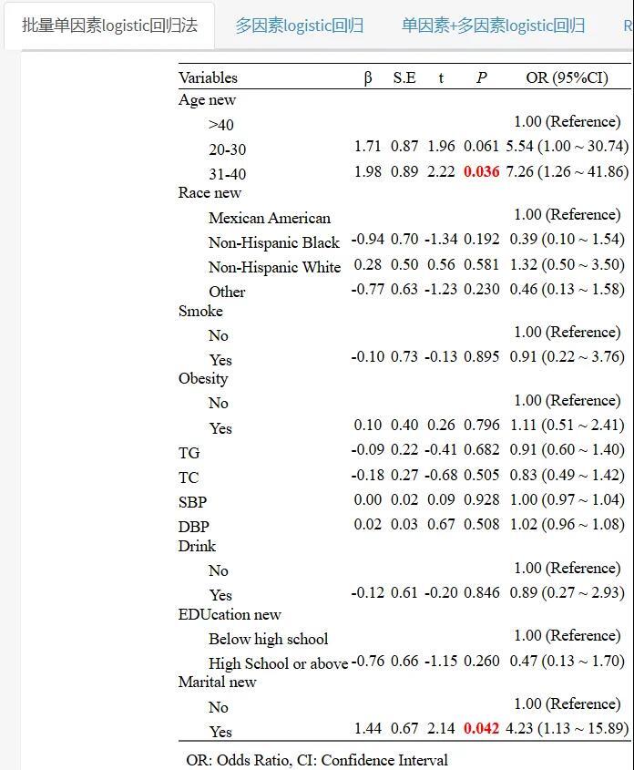 挑战半天搞定一篇NHANES！加权数据分析，0代码1分钟搞定全部图表！ - 哔哩哔哩