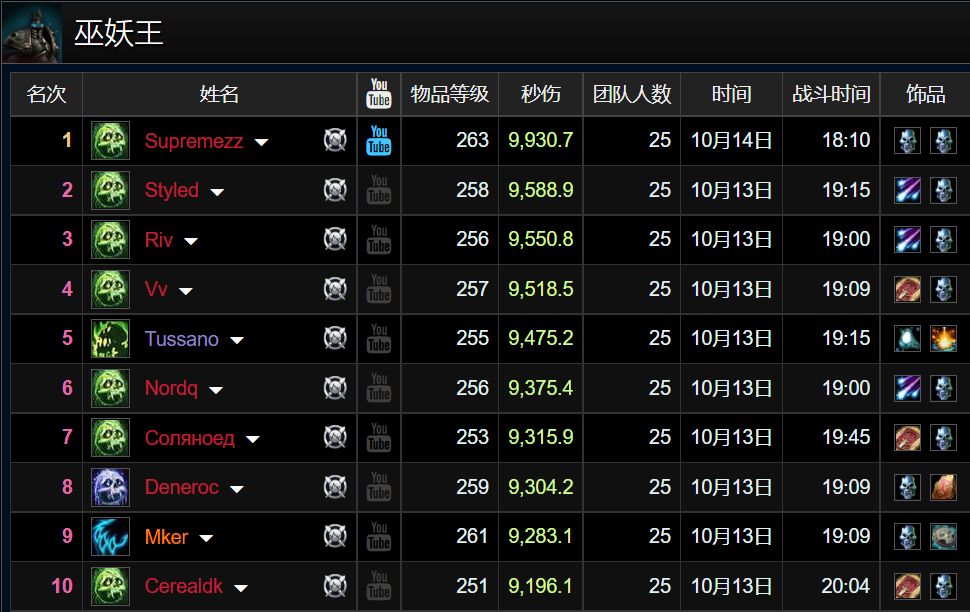 ICC伤害排行：邪DK依旧封神，生存猎跃升第二，各职业变动巨大 - 哔哩哔哩