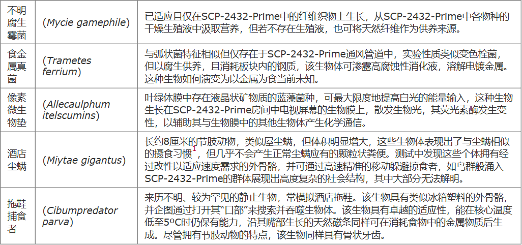 “SCP-3999-我于万物之中”原文档及花絮 - 哔哩哔哩