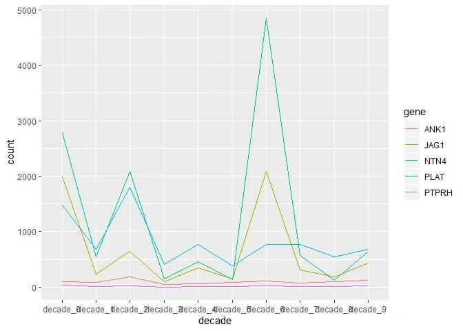 小果教你如何利用R语言包geneplotter进行生物数据可视化 - 哔哩哔哩