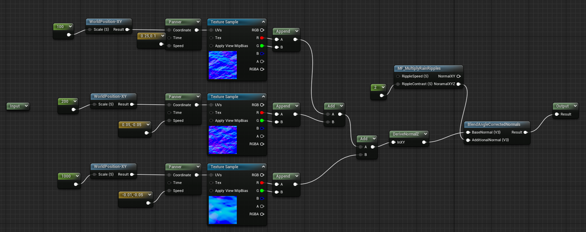 【Water Depth Shader】材质101笔记 - 哔哩哔哩