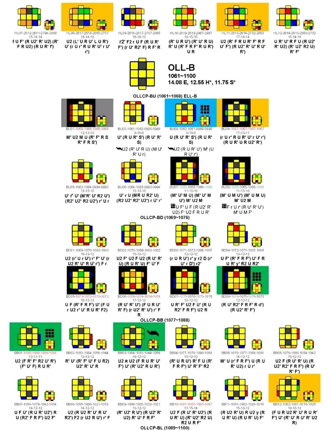 1LLL公式 (一步顶层) (V2) | 超大公式库 - 哔哩哔哩