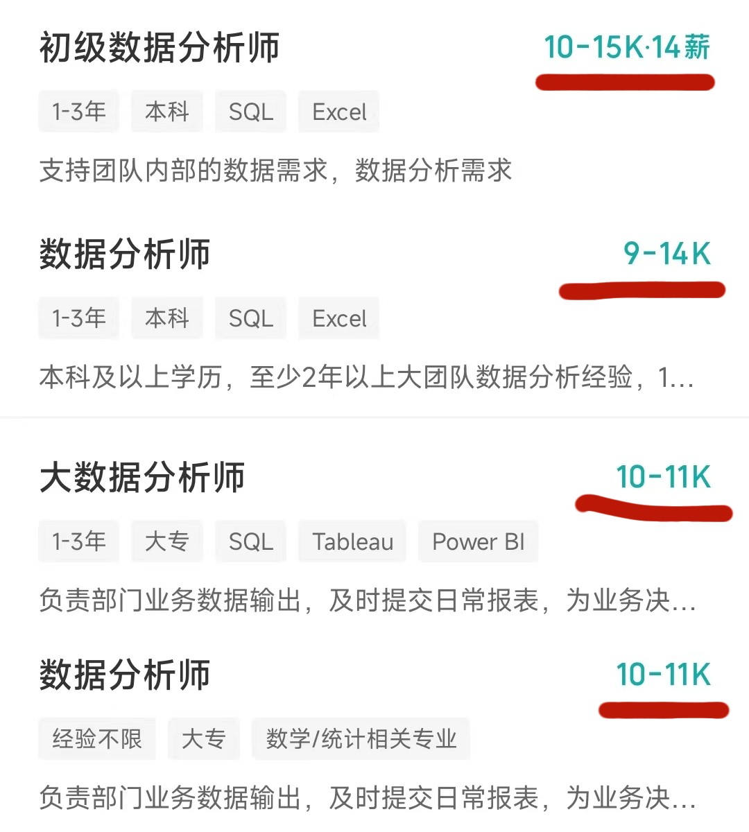 数据分析师是不是被炒作起来的? 哔哩哔哩