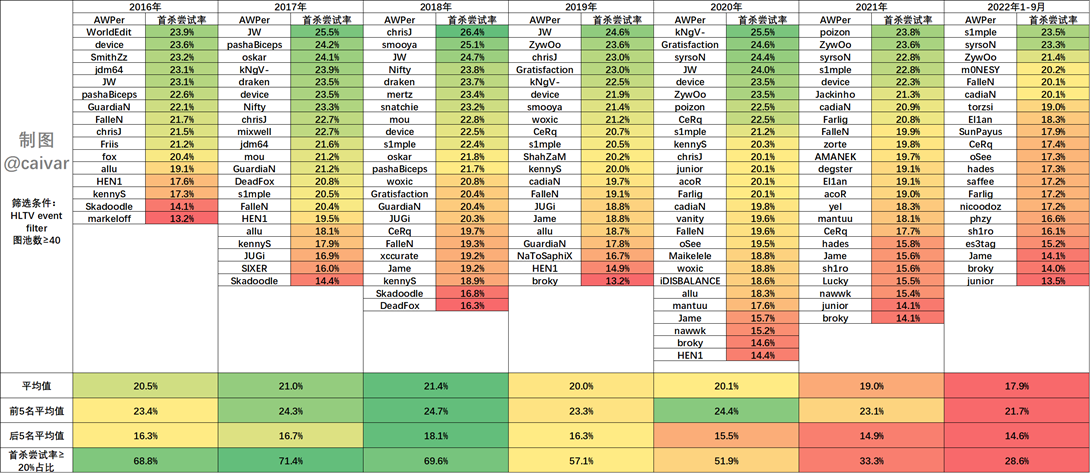 【CS:GO】HLTV好文精读：当今的AWPer太消极了吗？ - 哔哩哔哩