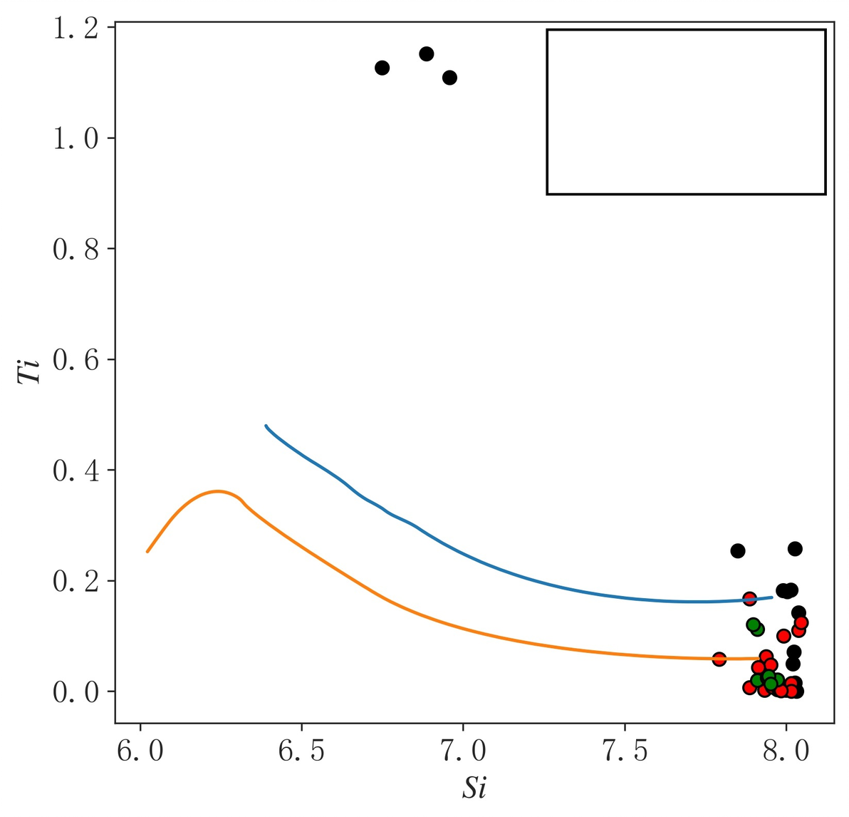 快速提取图片坐标数据之GetData Graph Digitizer - 哔哩哔哩