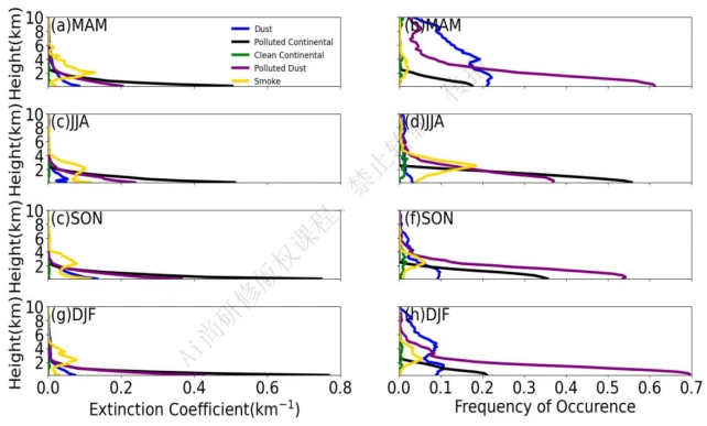 MODIS和CALIPSO星载气溶胶数据下载、处理与反演分析；Python高效处理海量气溶胶数据 - 哔哩哔哩