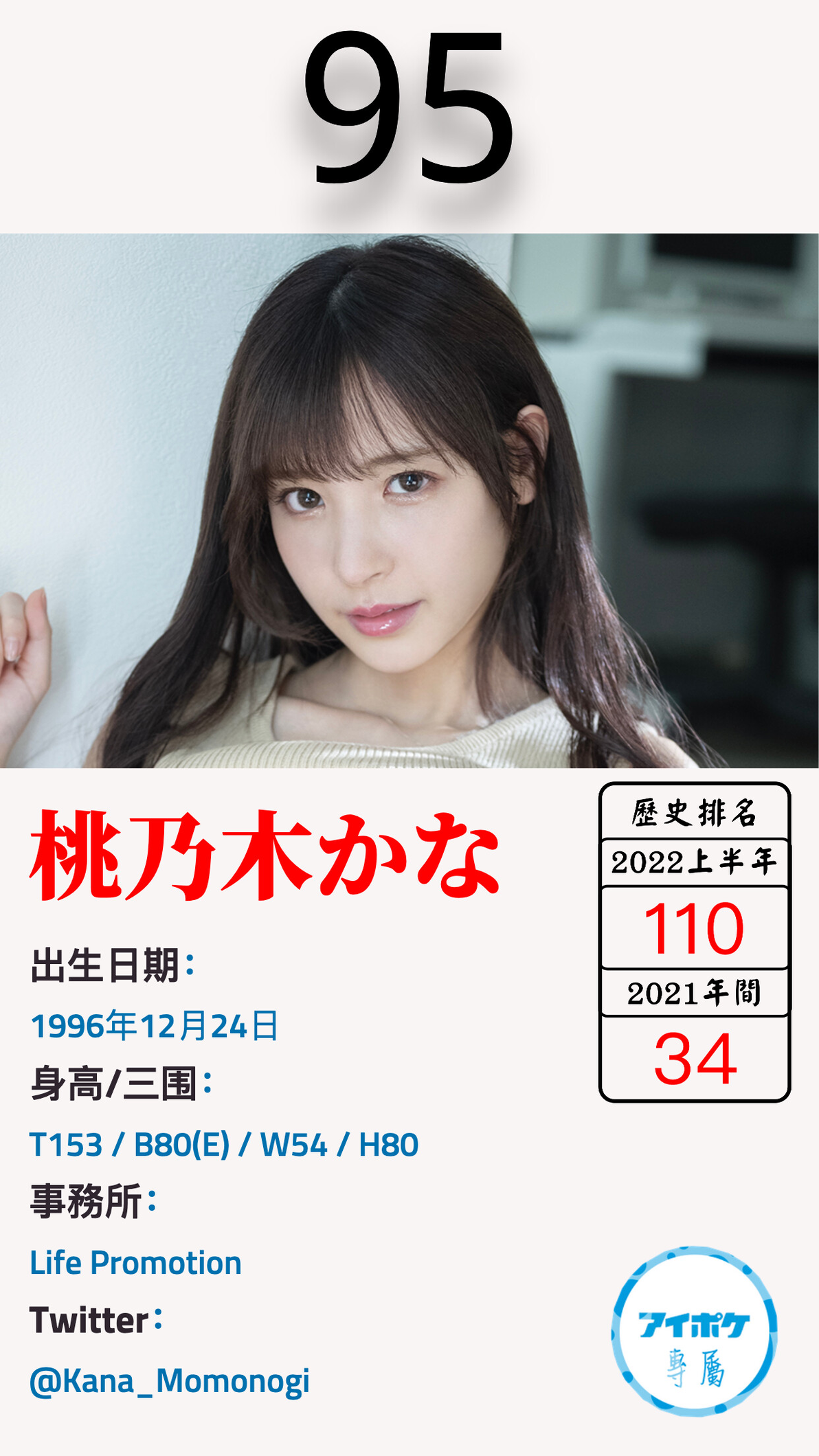 FANZA通贩2022年间女优 TOP200 - 哔哩哔哩