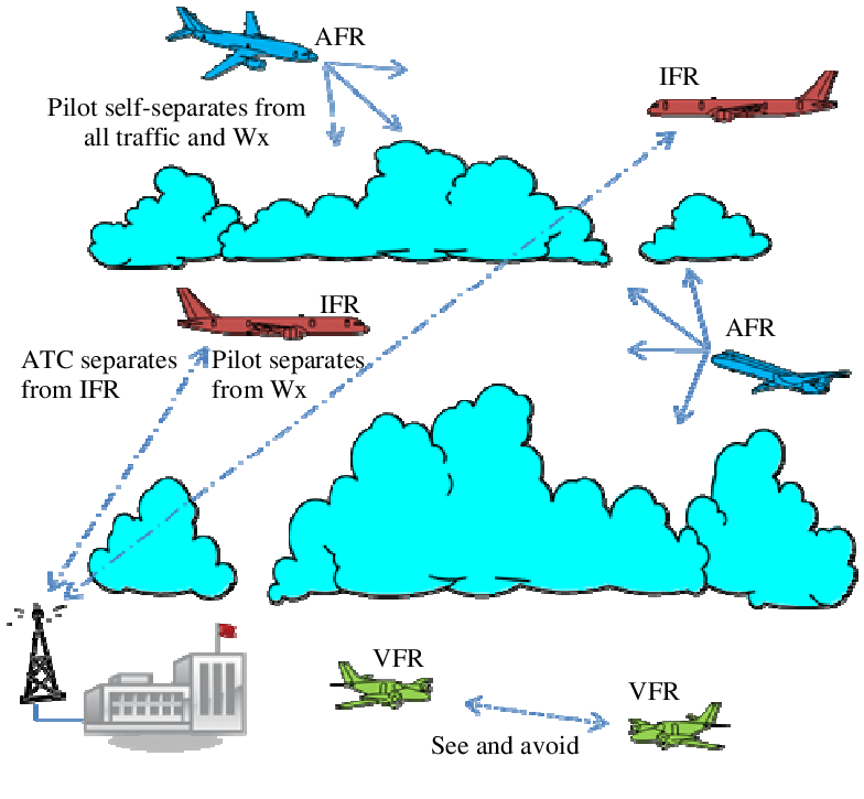VFR和IFR的区别 - 哔哩哔哩
