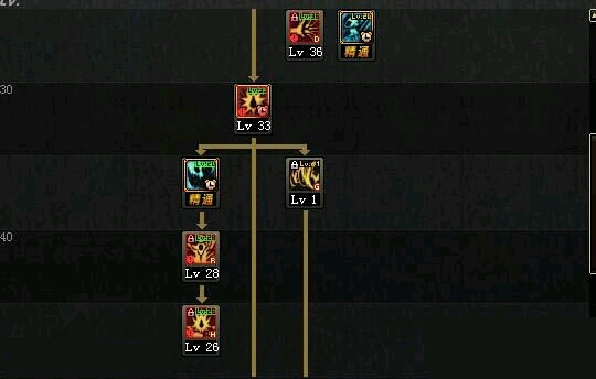 DNF95帝血弑天技能加点 - 哔哩哔哩