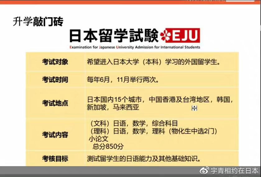【日本留学】日本留学生考试（EJU）解析——申请日本大学本科必读 - 哔哩哔哩