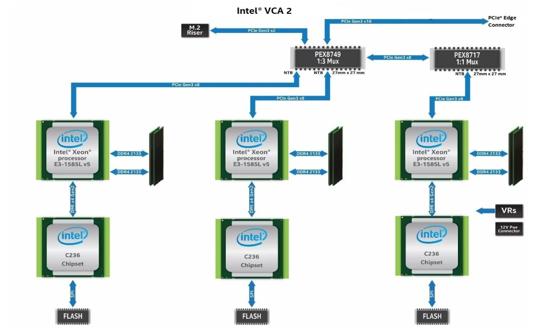 VCA2的部署与使用（1）——Host部分 - 哔哩哔哩