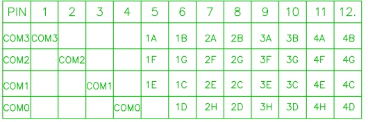 芯课堂 | 华芯微特段码屏驱动 - 哔哩哔哩