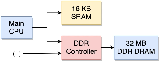 无限便携 —— PlayStation Portable (PSP) 架构分析（上） - 哔哩哔哩