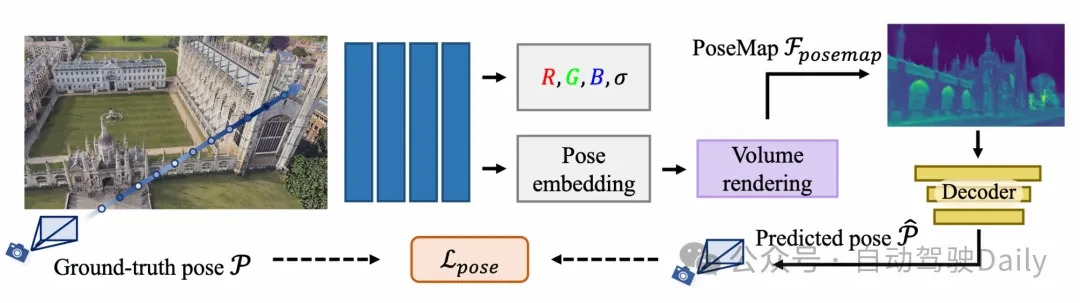 ECCV2024 | 性能大幅提升，NeRF怎么做视觉定位？ - 哔哩哔哩