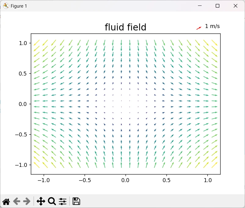 3.4 Matplotlib绘图基础——矢量图和流线图 - 哔哩哔哩