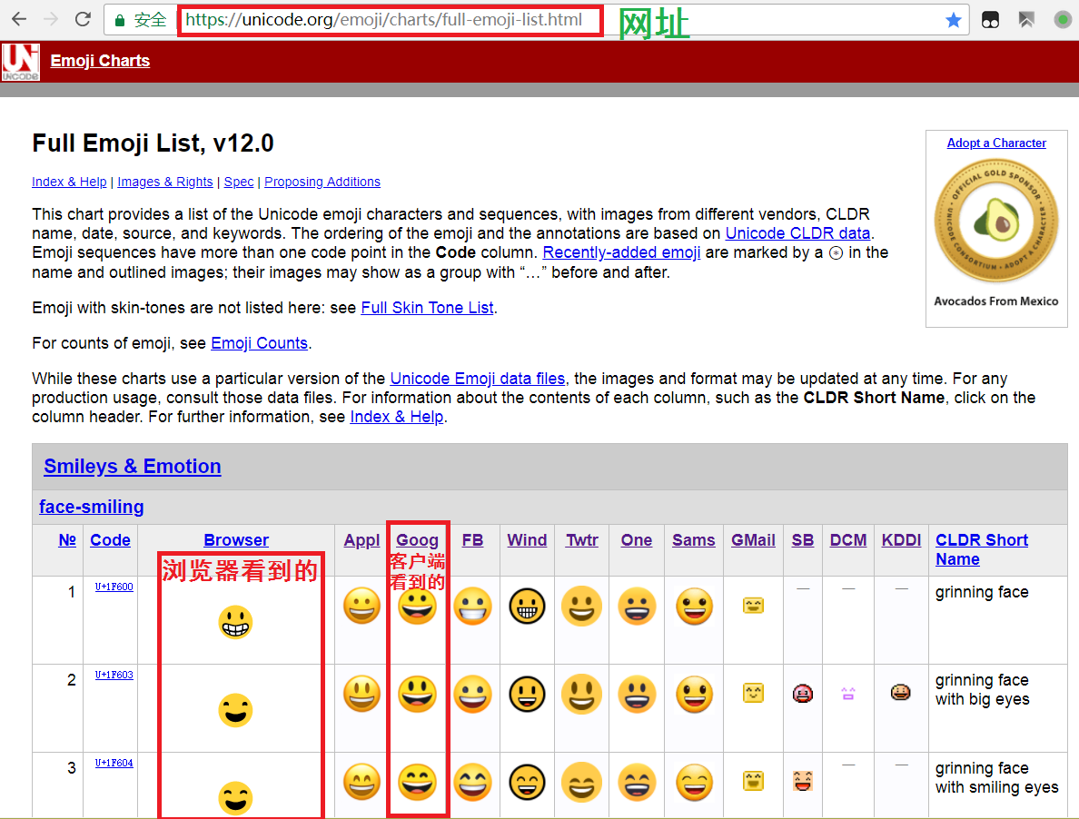 Unicode Emoji (表情) 的查找与使用 - 哔哩哔哩