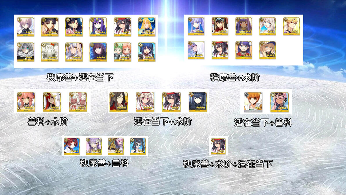 FGO：20%牵绊加成礼装对应加成从者＆对应地铺队组成参考 - 哔哩哔哩