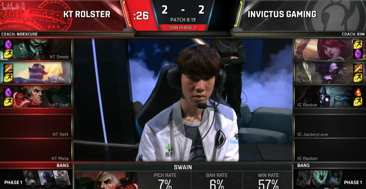 S8KT vs IG 8强赛分析 从BP阵容到节奏风格 - 哔哩哔哩